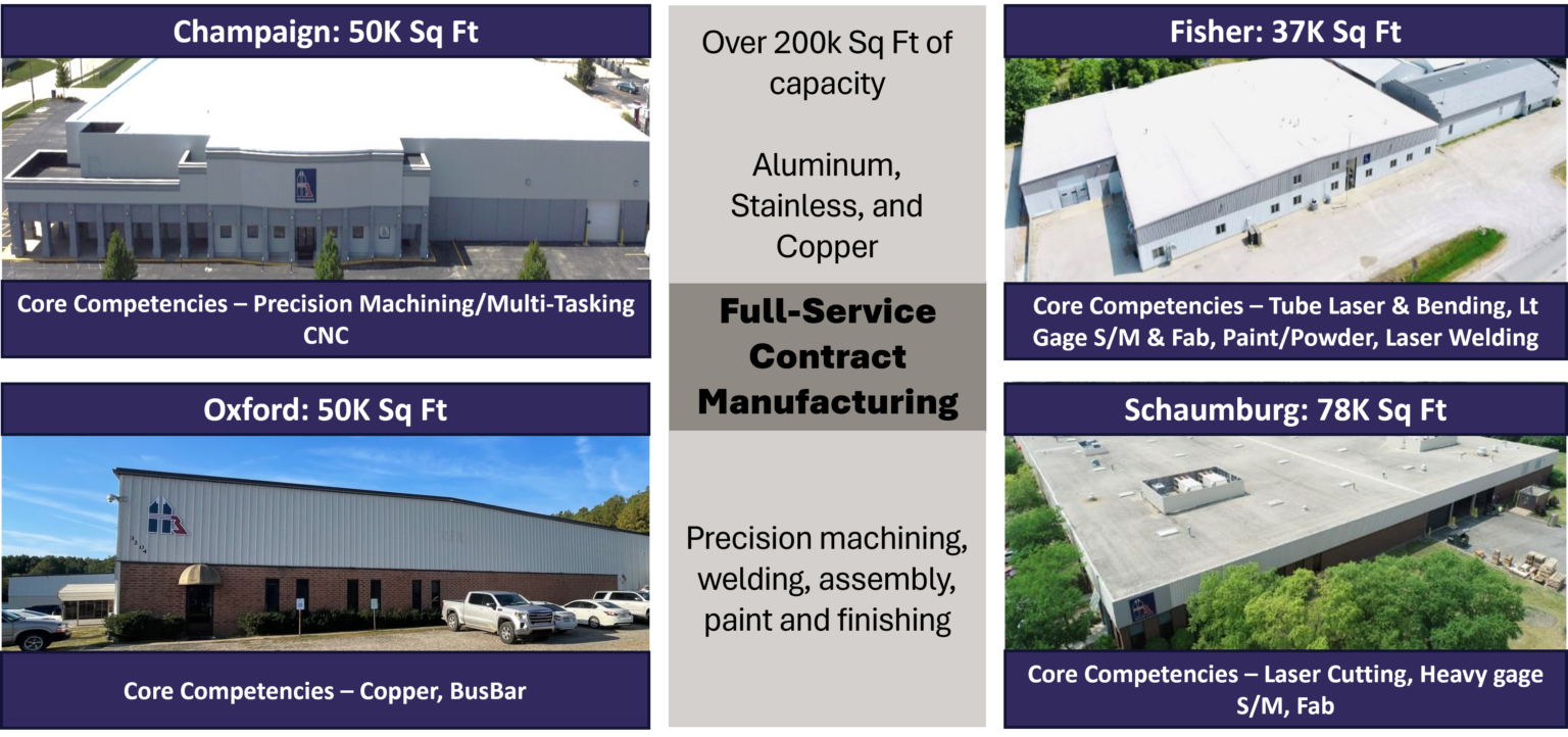 RAD Home - H3 Manufacturing Group
